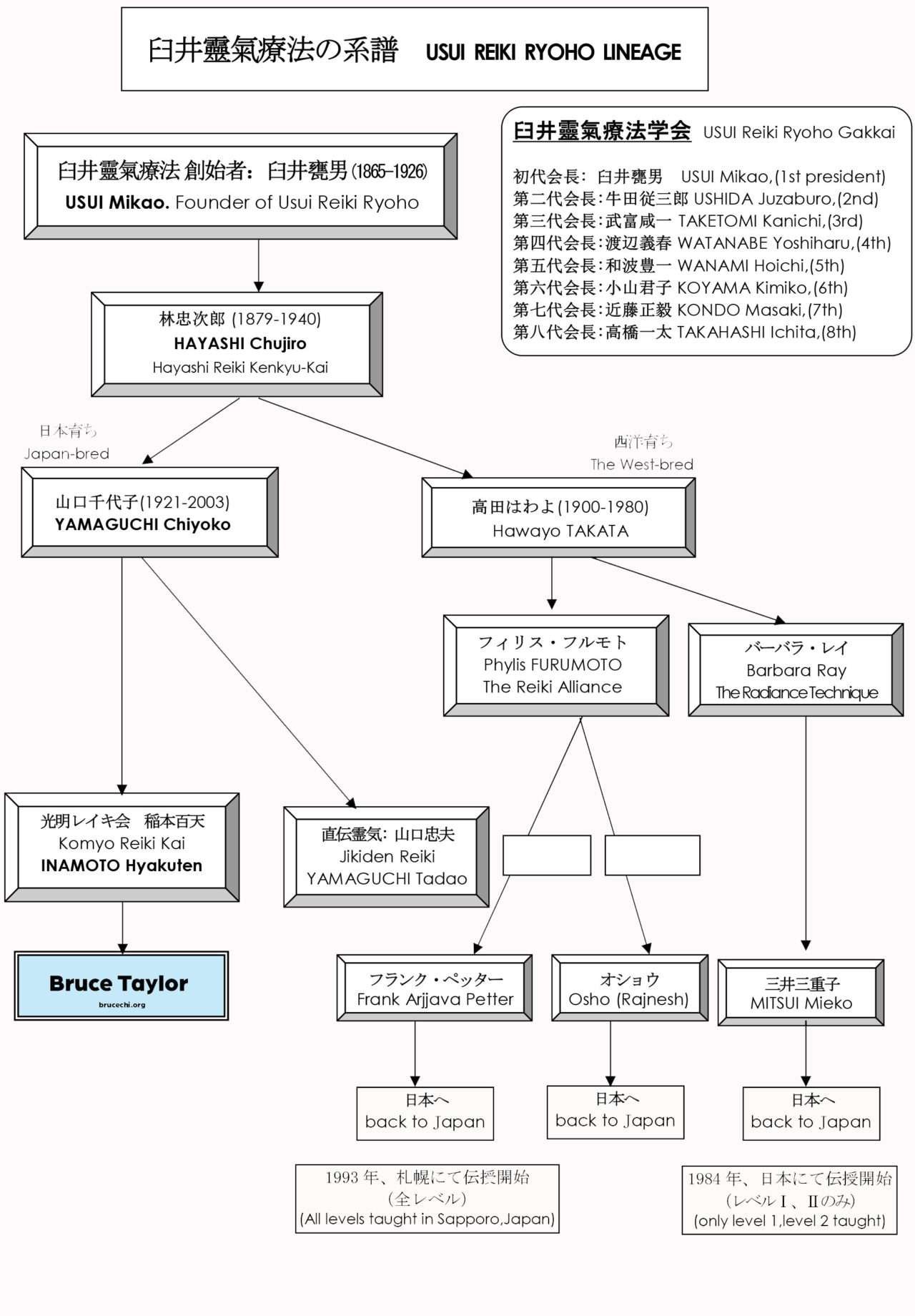 About | Roots of Life
